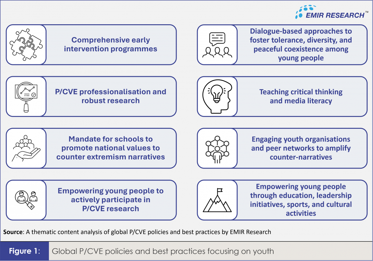 Empowering Malaysia’s Future: A Youth-Centric Approach to P/CVE Empowering Malaysia’s Future: A Youth-Centric Approach to P/CVE