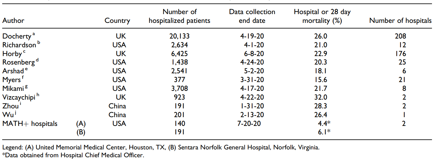 Reinventing Covid-19 Pandemic Management – Speed and Scale