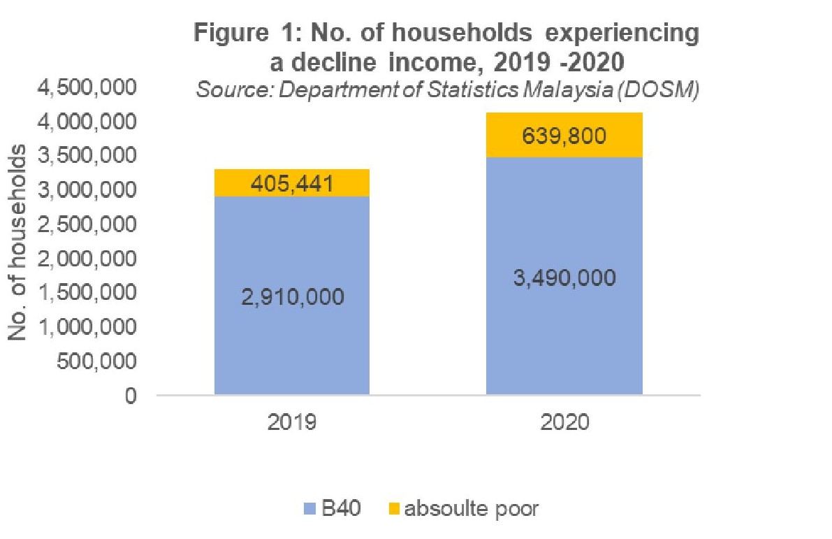 A more comprehensive benchmark to determine actual poverty level