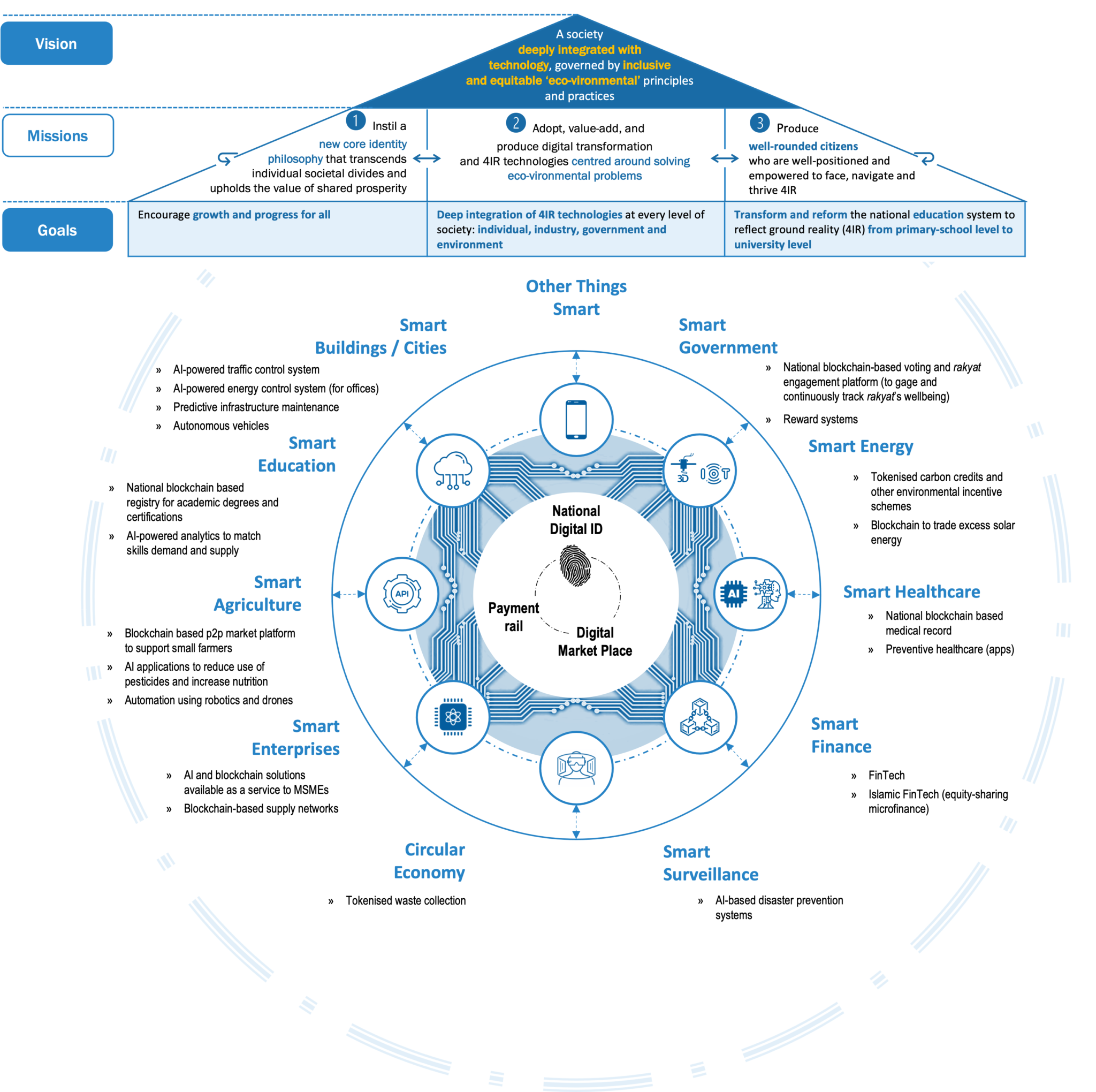 Reconstructing digital sovereignty