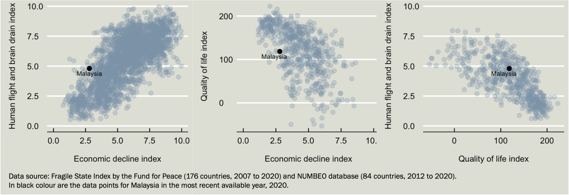 Brain drain or voting with the feet