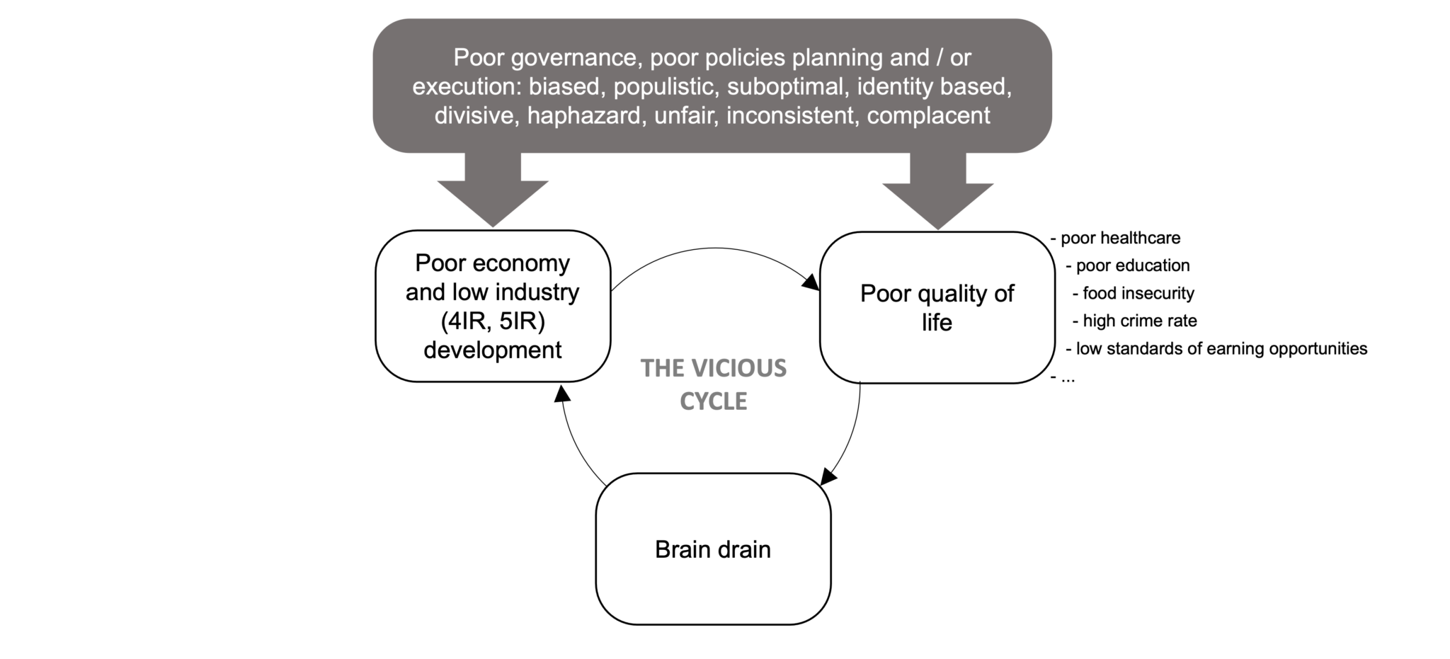 Transform brain drain into wisdom gain