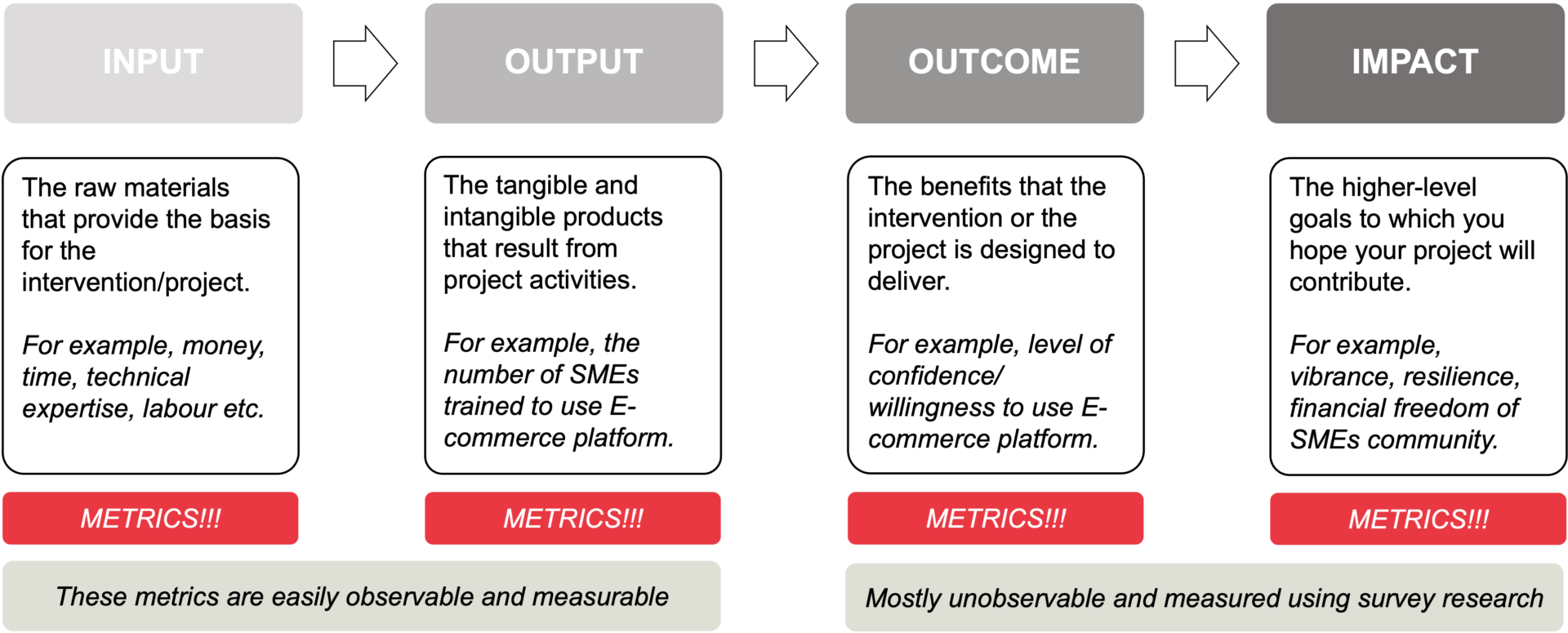 Brain drain or voting with the feet