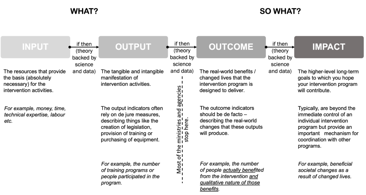 Transforming Malaysia from third- to first-world country