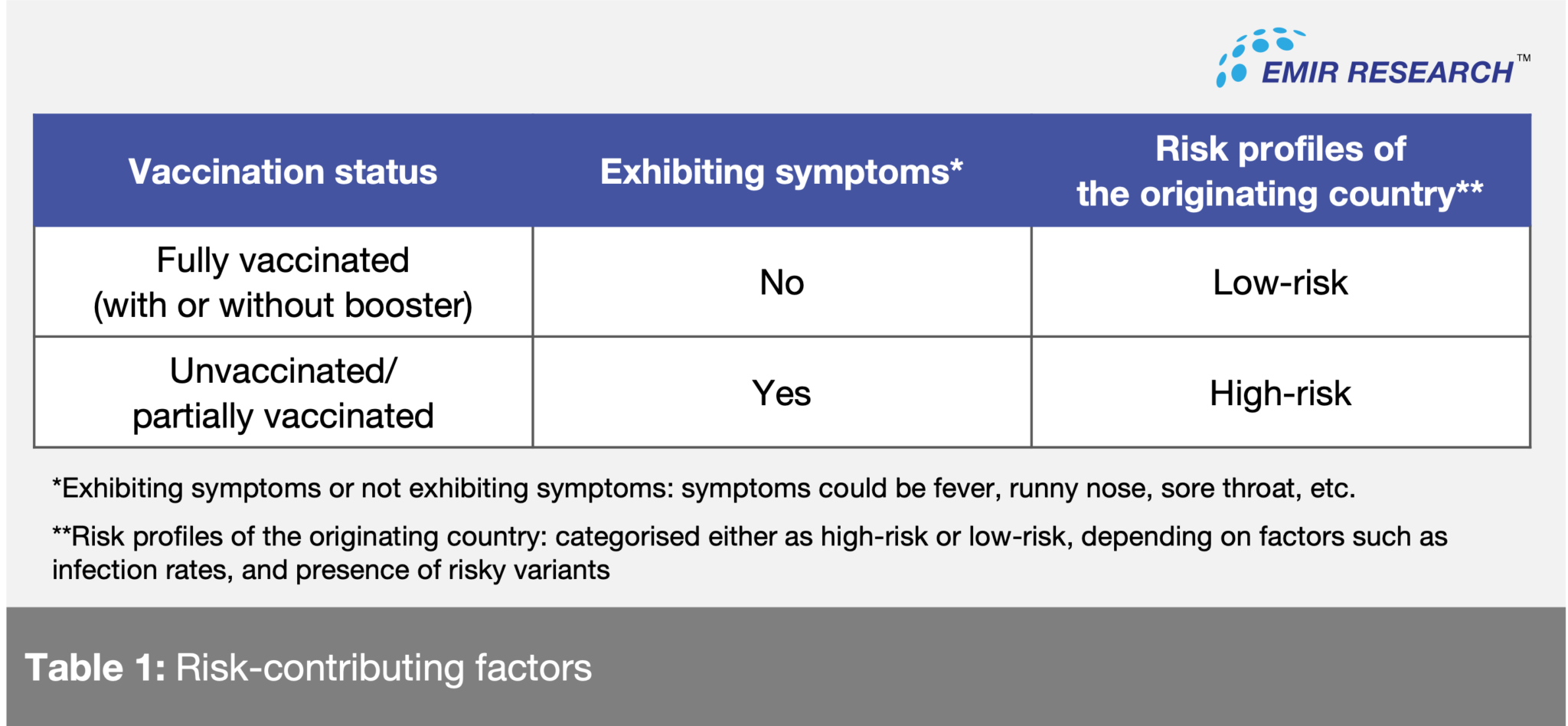 A Framework Towards Controlled Border Reopening