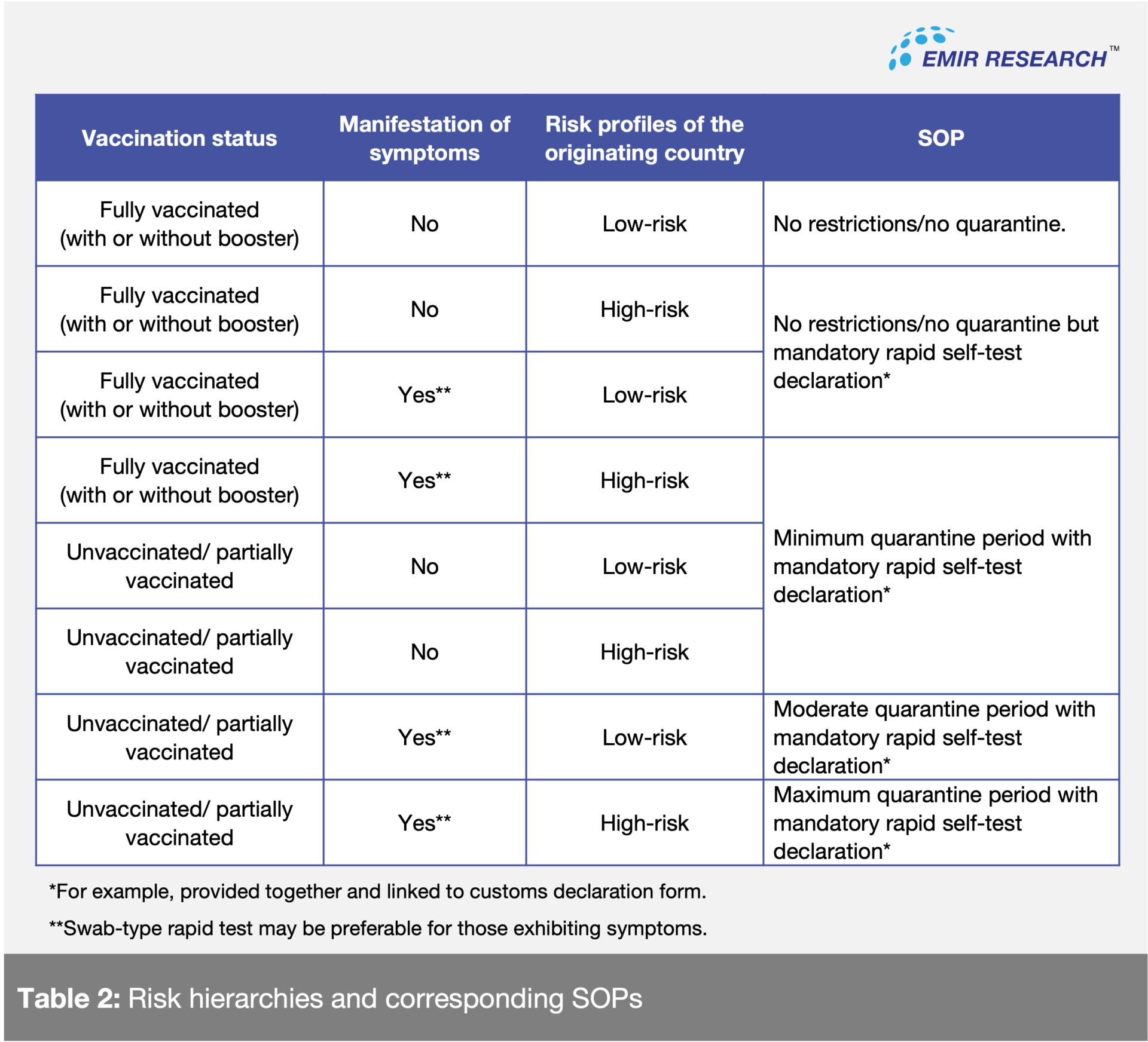 A Framework Towards Controlled Border Reopening