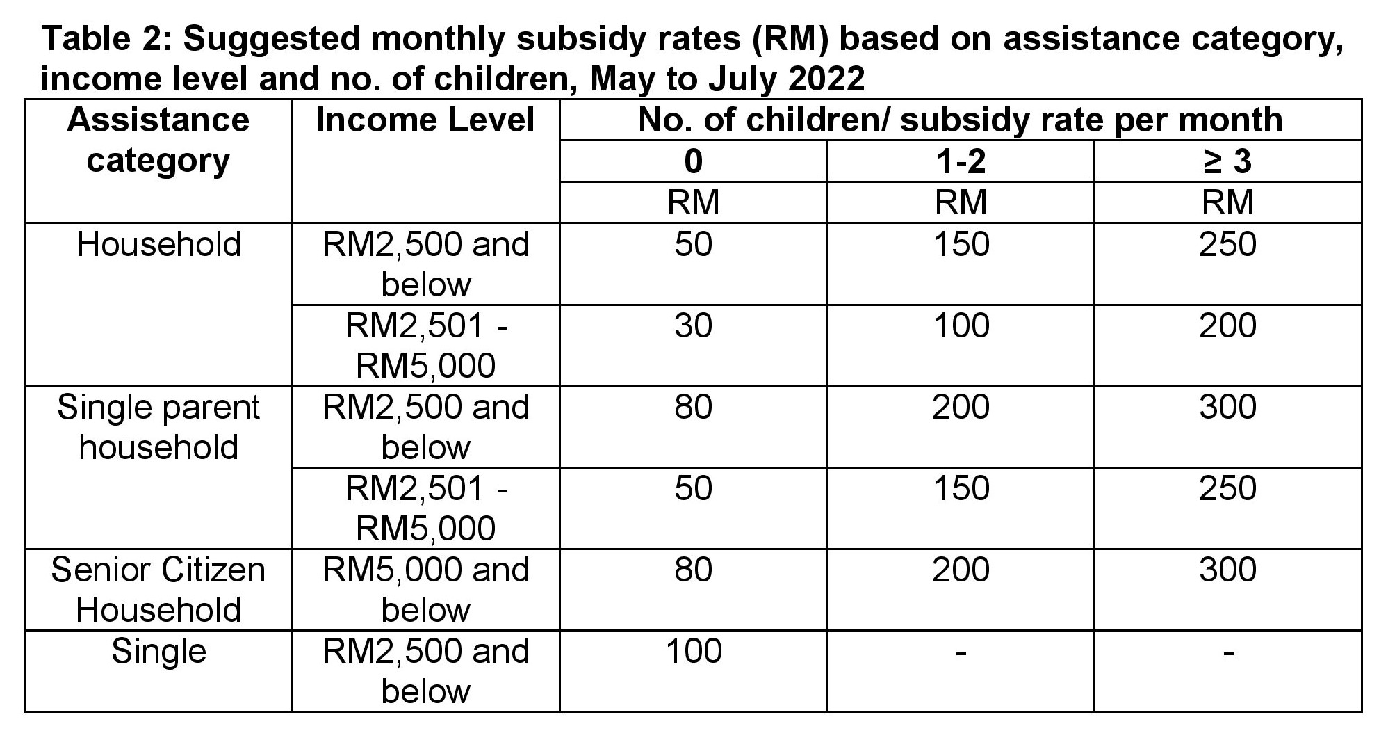 Subsidy implementation would help Malaysians to cope with the ongoing ...