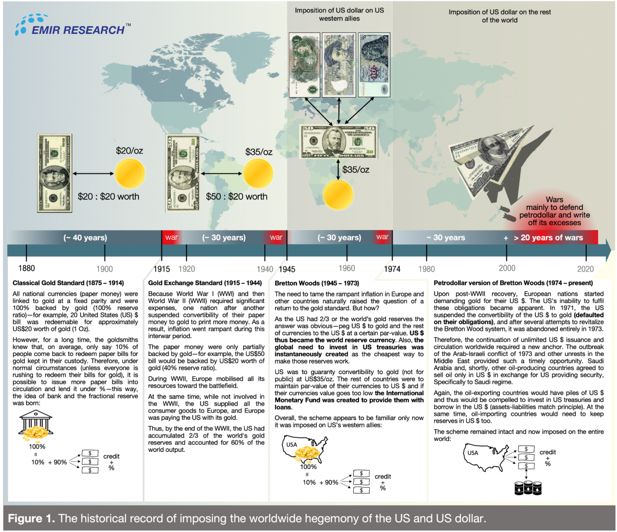 Petrodollar Warfare: Oil, Russia and the Future of the Dollar