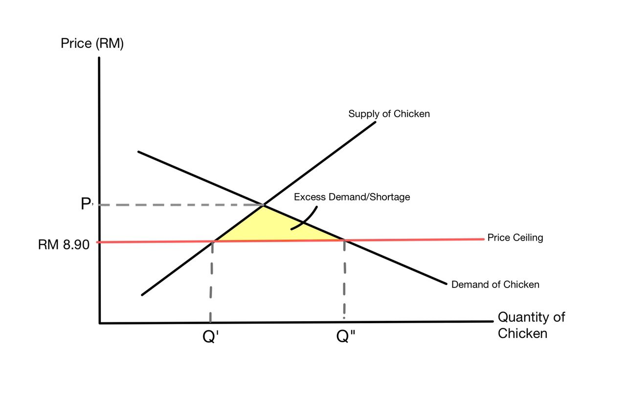 Thinking out of the box beyond price control measures