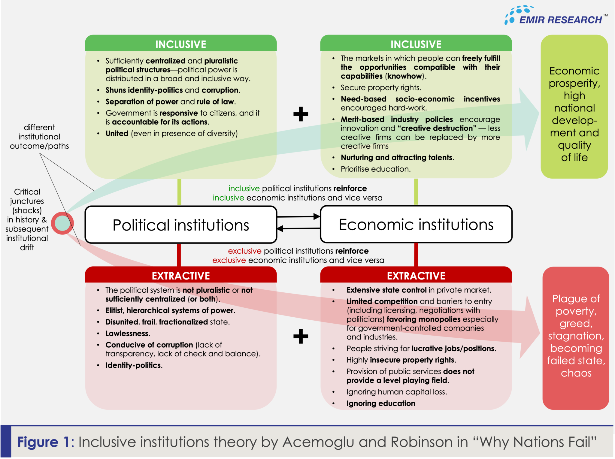 Becoming the citadel of corruption, paving the way to a failed state