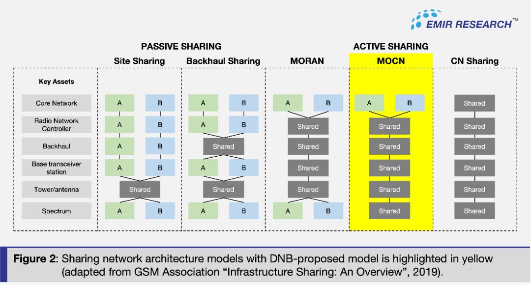 Reviewing Contentious DNB’s 5G