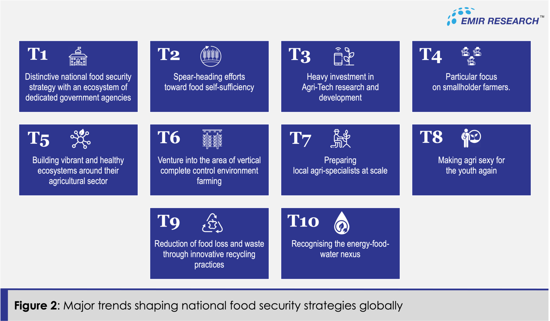 Reinventing Malaysian Food Security Framework—Part 1