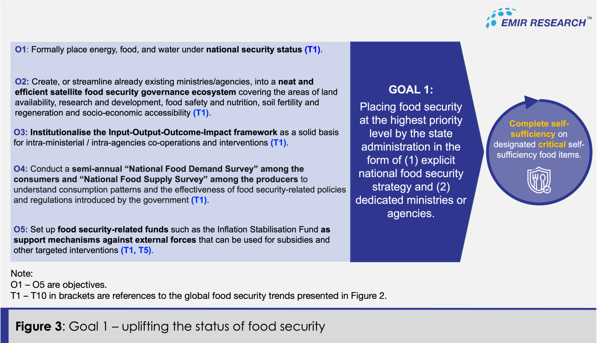 Reinventing Malaysian Food Security Framework—Part 1