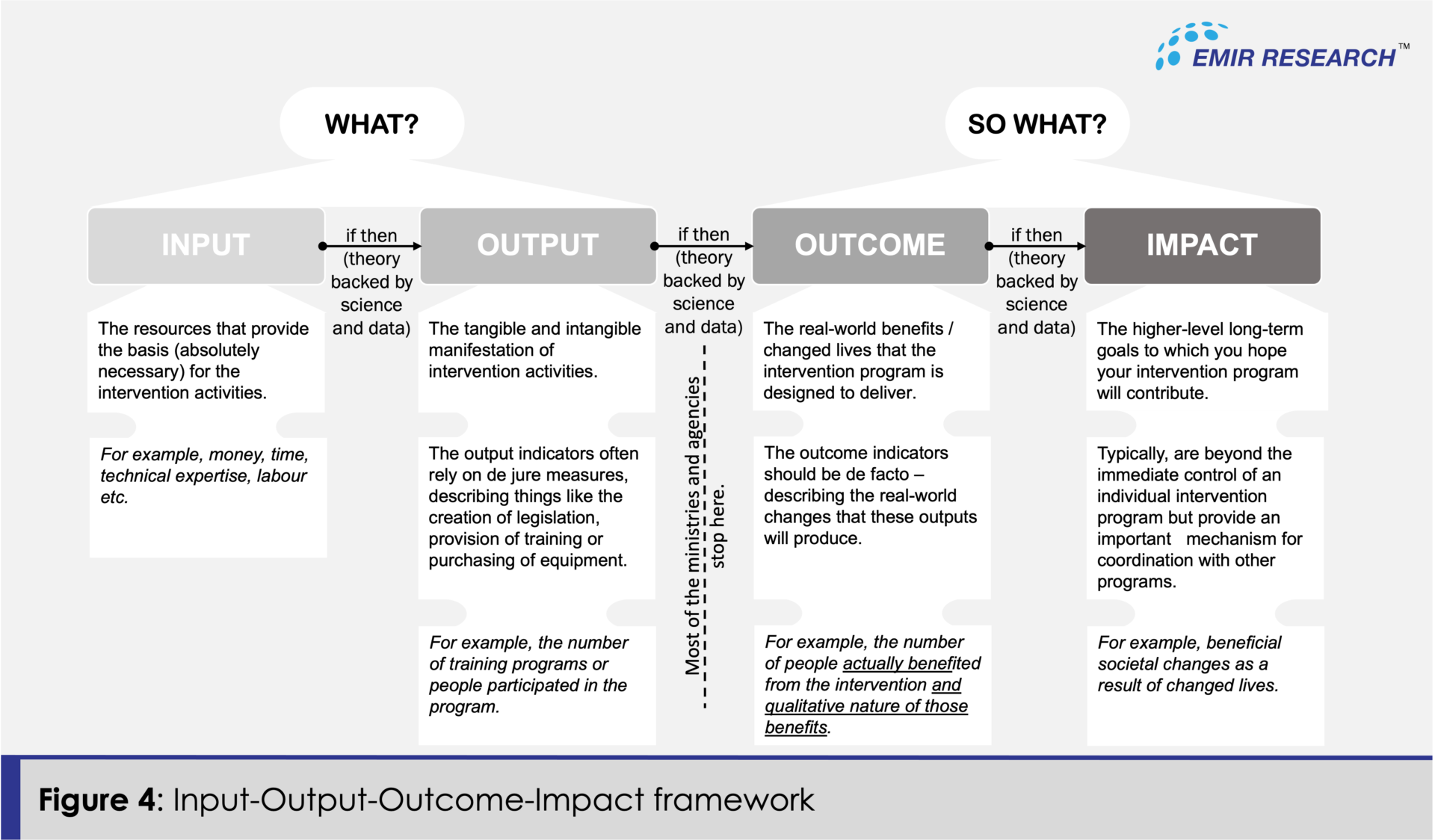 Reinventing Malaysian Food Security Framework—Part 1