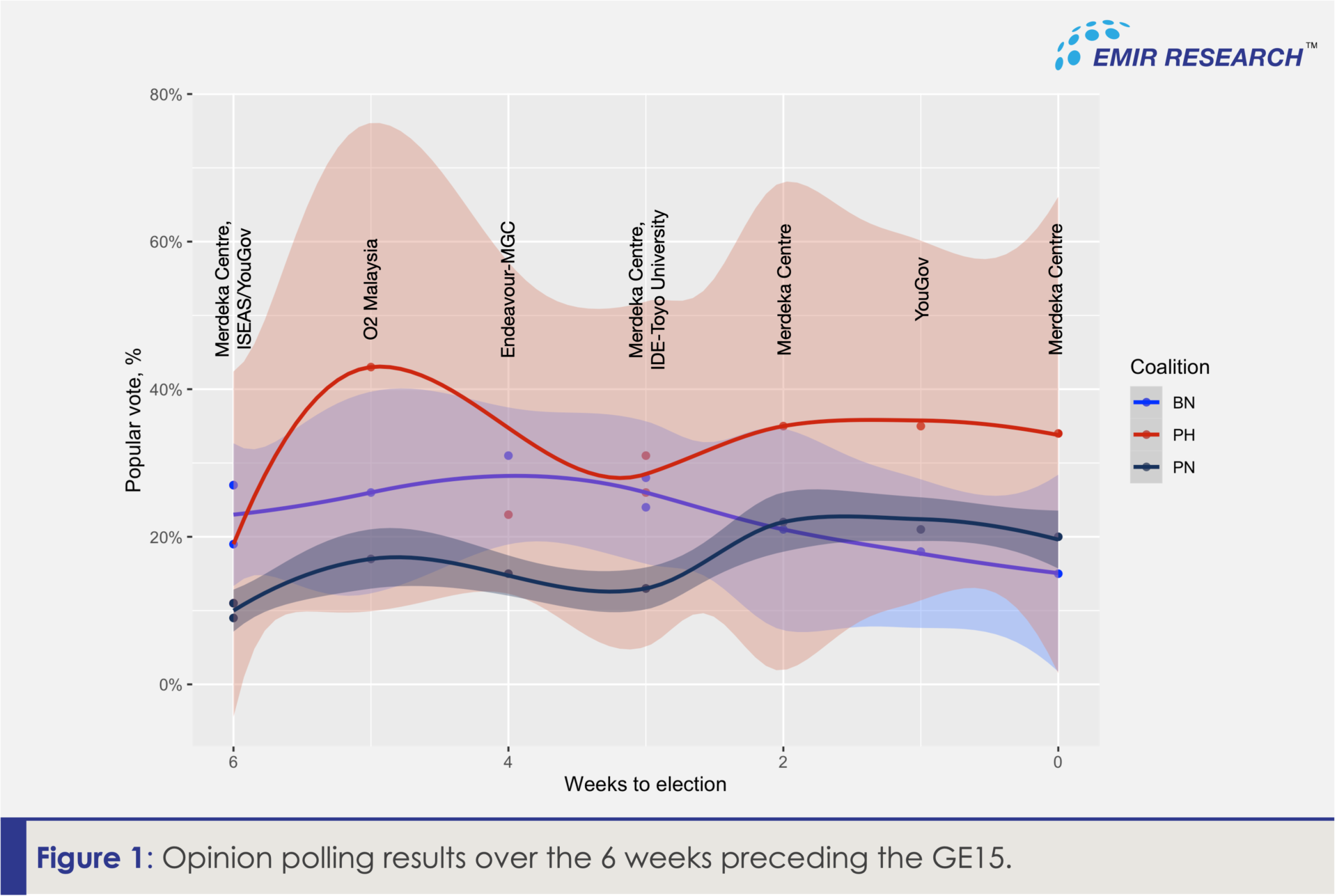 GE15 : What we got right and the blind spots!