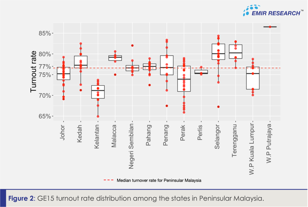 GE15 : What we got right and the blind spots!