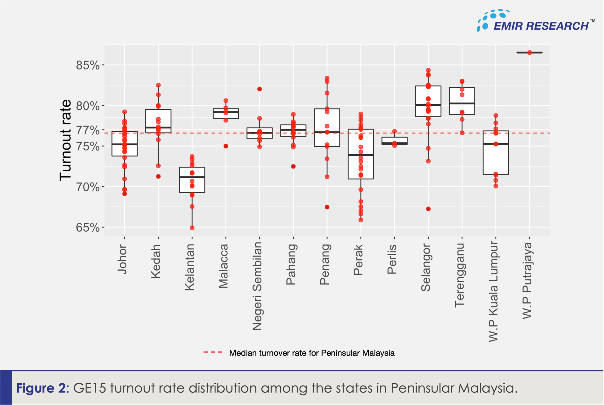 GE15 : What we got right and the blind spots!