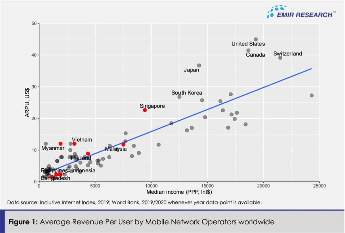 Malaysian 5G Rollout: Spectrum Economics & Deadweight Loss