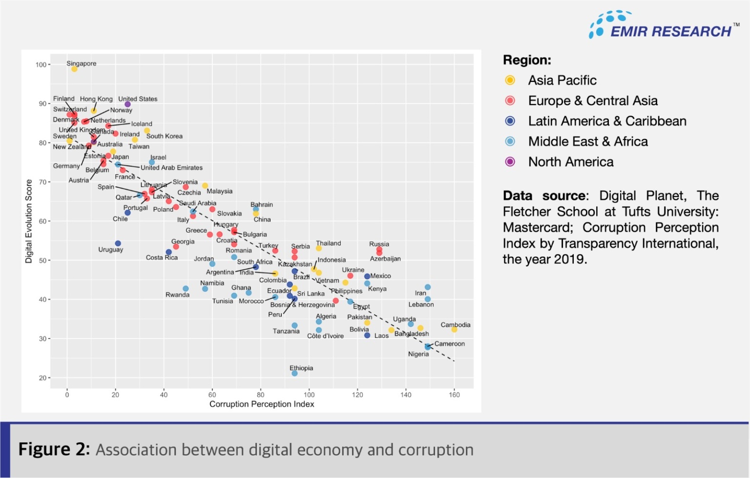 Pragmatically Elbowing Malaysian Corruption and Leakages