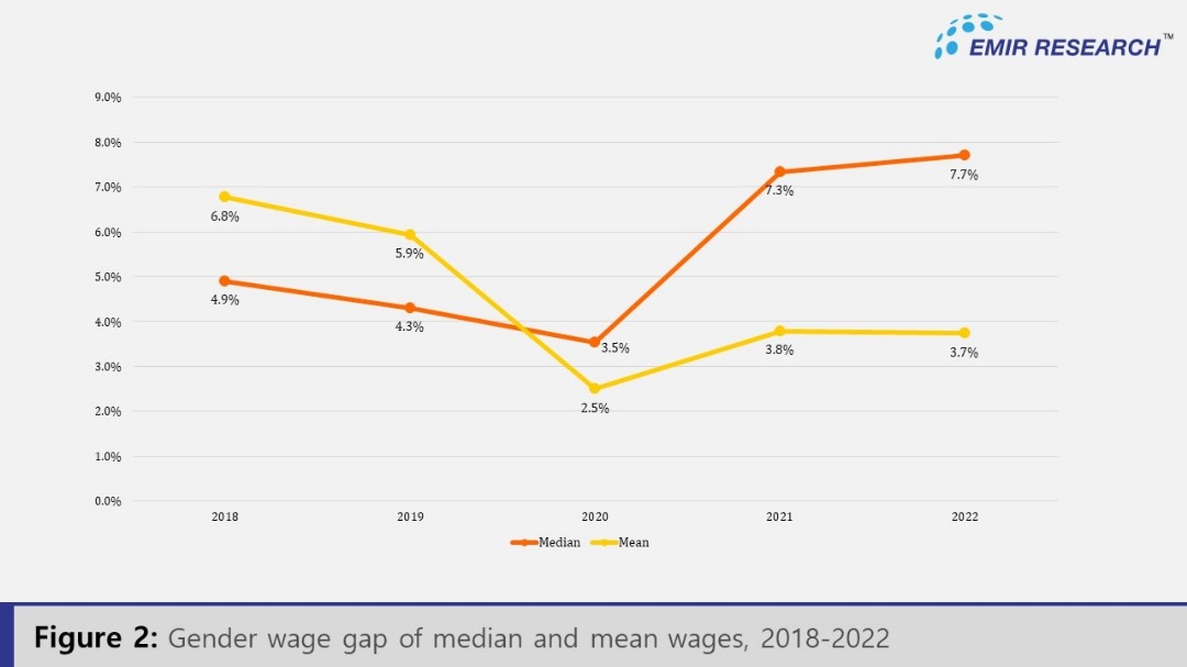 Addressing gender disparities amid career breaks