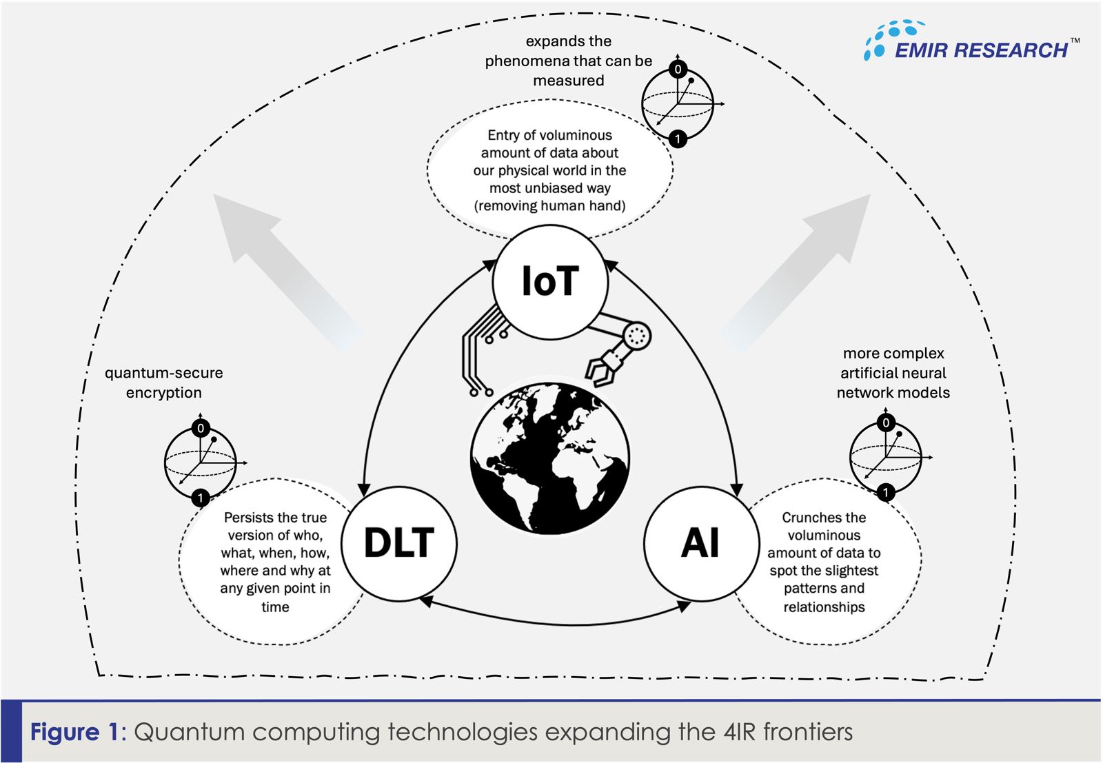 Quantum Sovereignty: Is Malaysia Prepared?