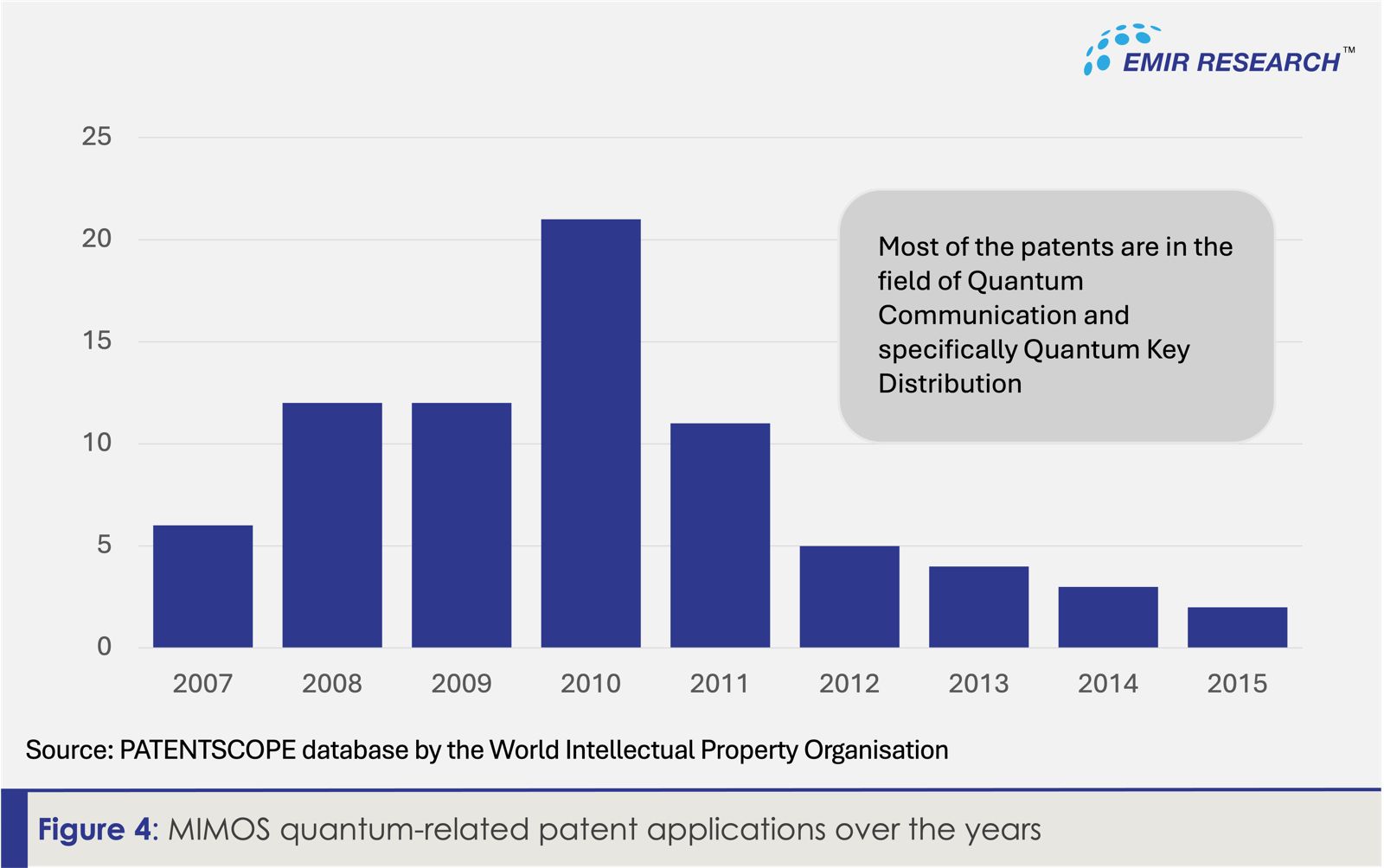 Quantum Sovereignty: Is Malaysia Prepared?