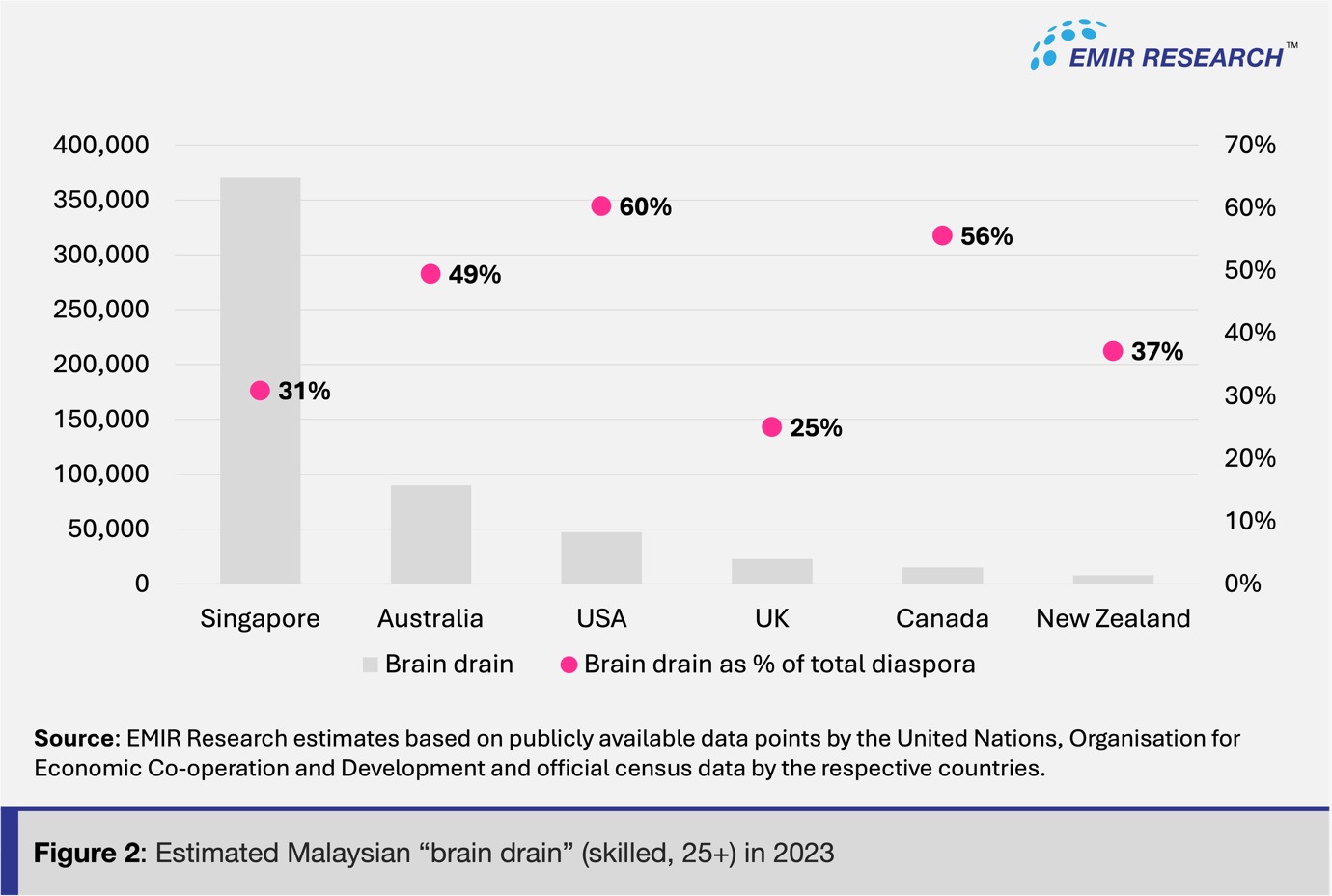 Unlocking Opportunities: Streamlining Immigration for Malaysian Brain Gain