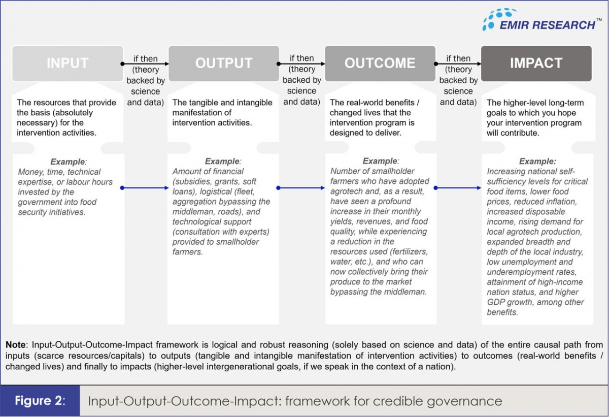 Closing the Gap: Strategies for Malaysia to Excel in the Global ...