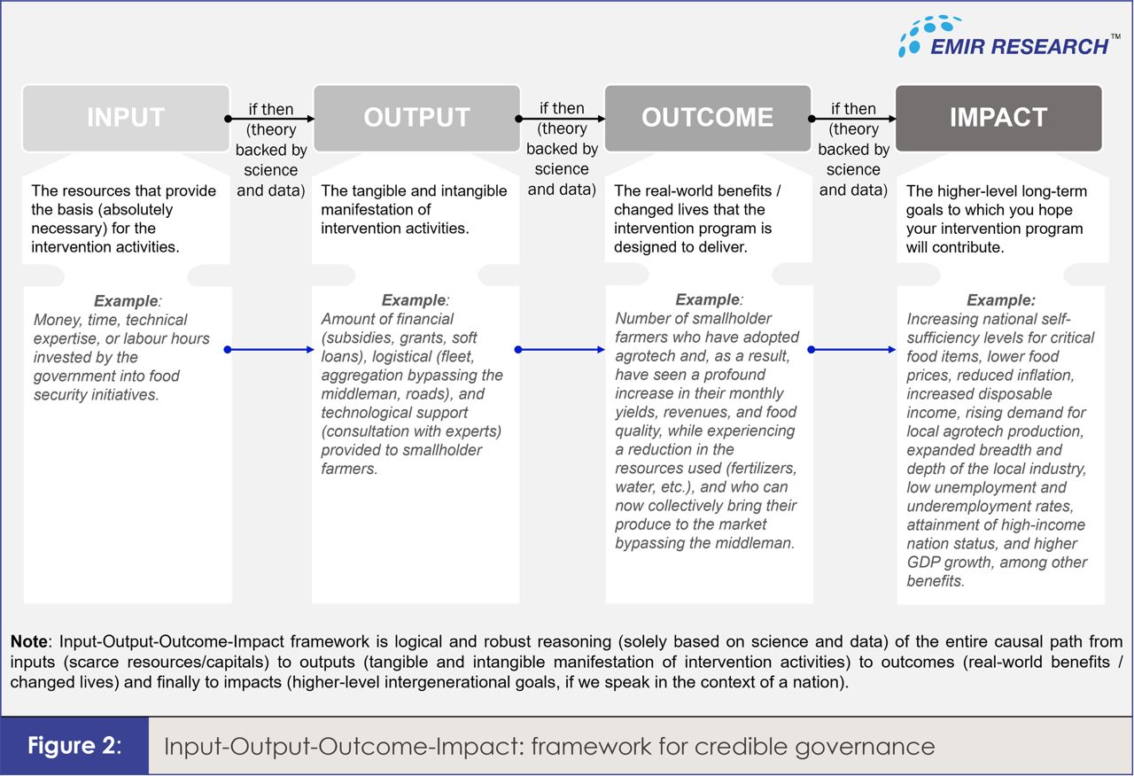 Closing the Gap: Strategies for Malaysia to Excel in the Global ...