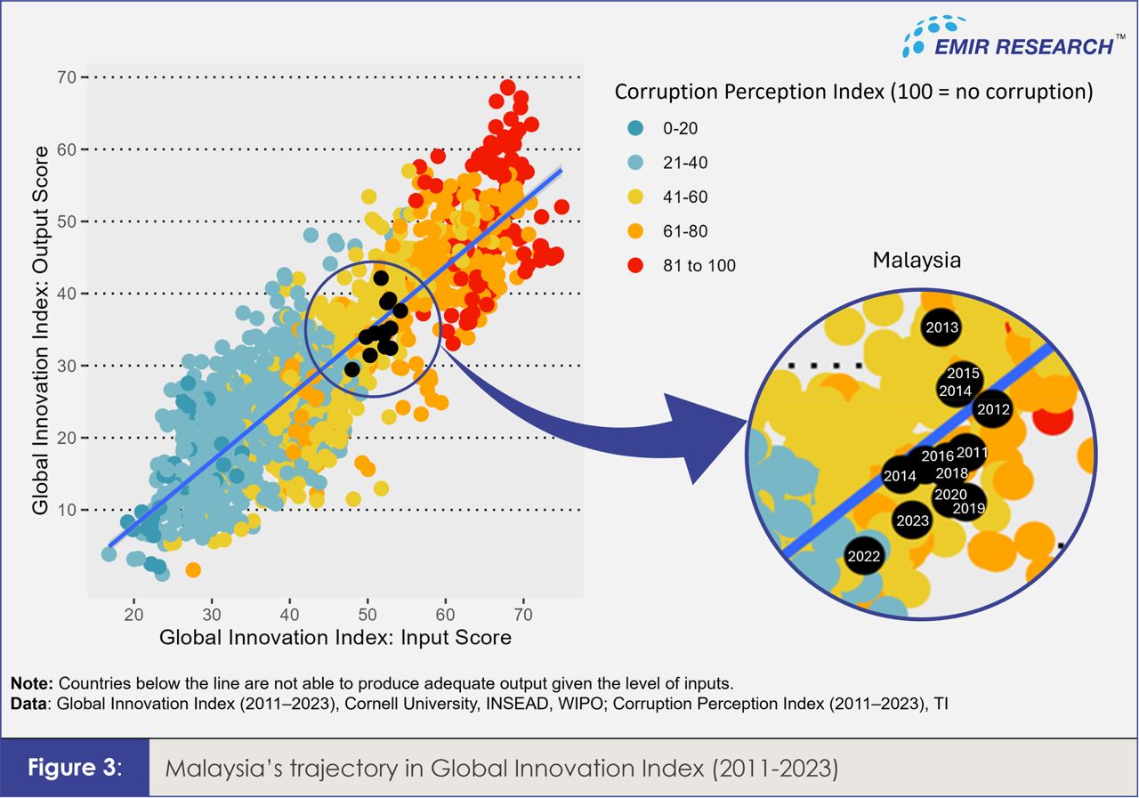 Closing the Gap: Strategies for Malaysia to Excel in the Global ...