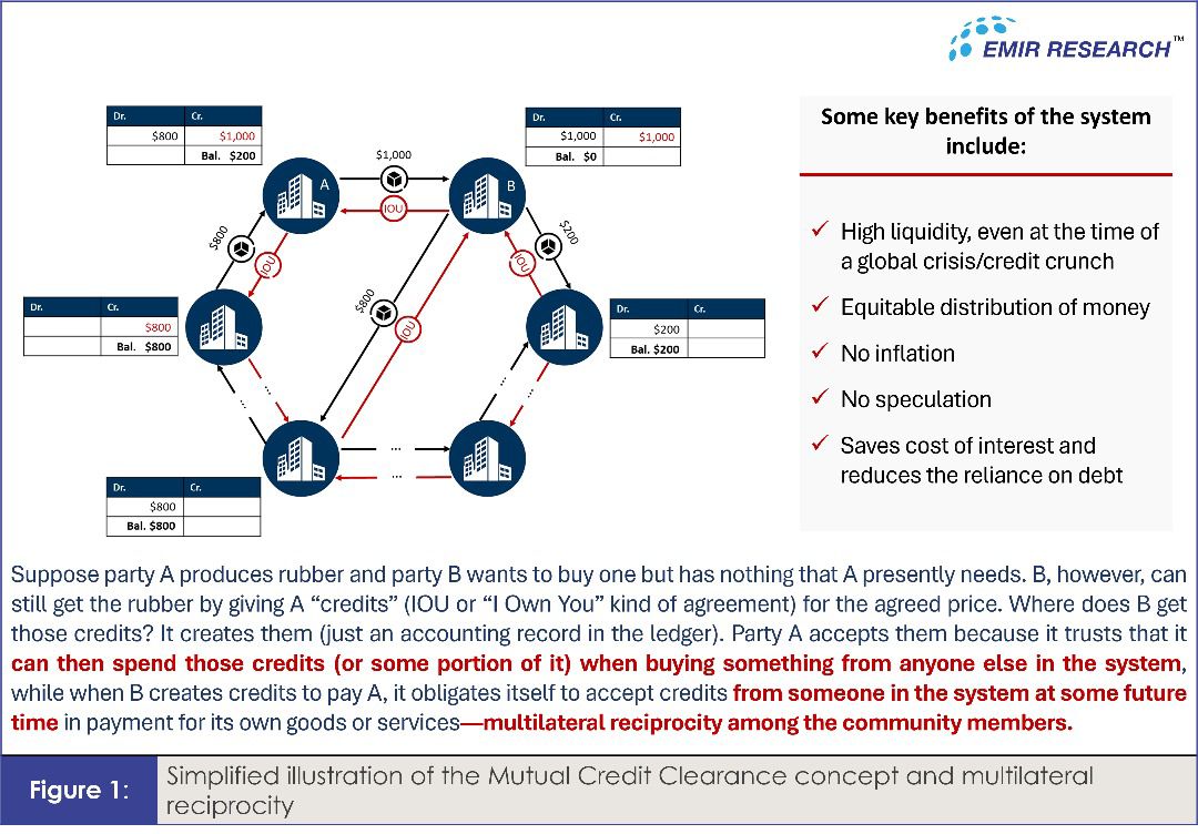 BRICS' Currency Dilemma: A Necessary Quality Leap Beyond the Dollar