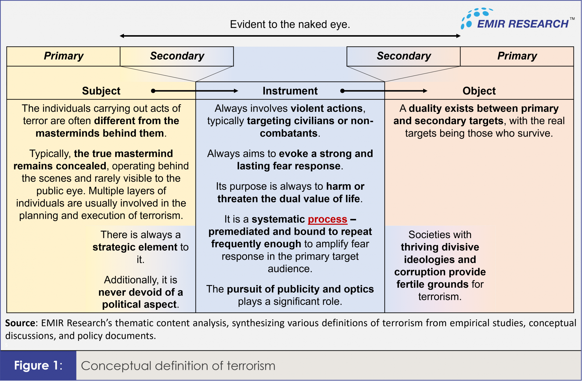 From definition to defence: Navigating the Complexities of Terrorism