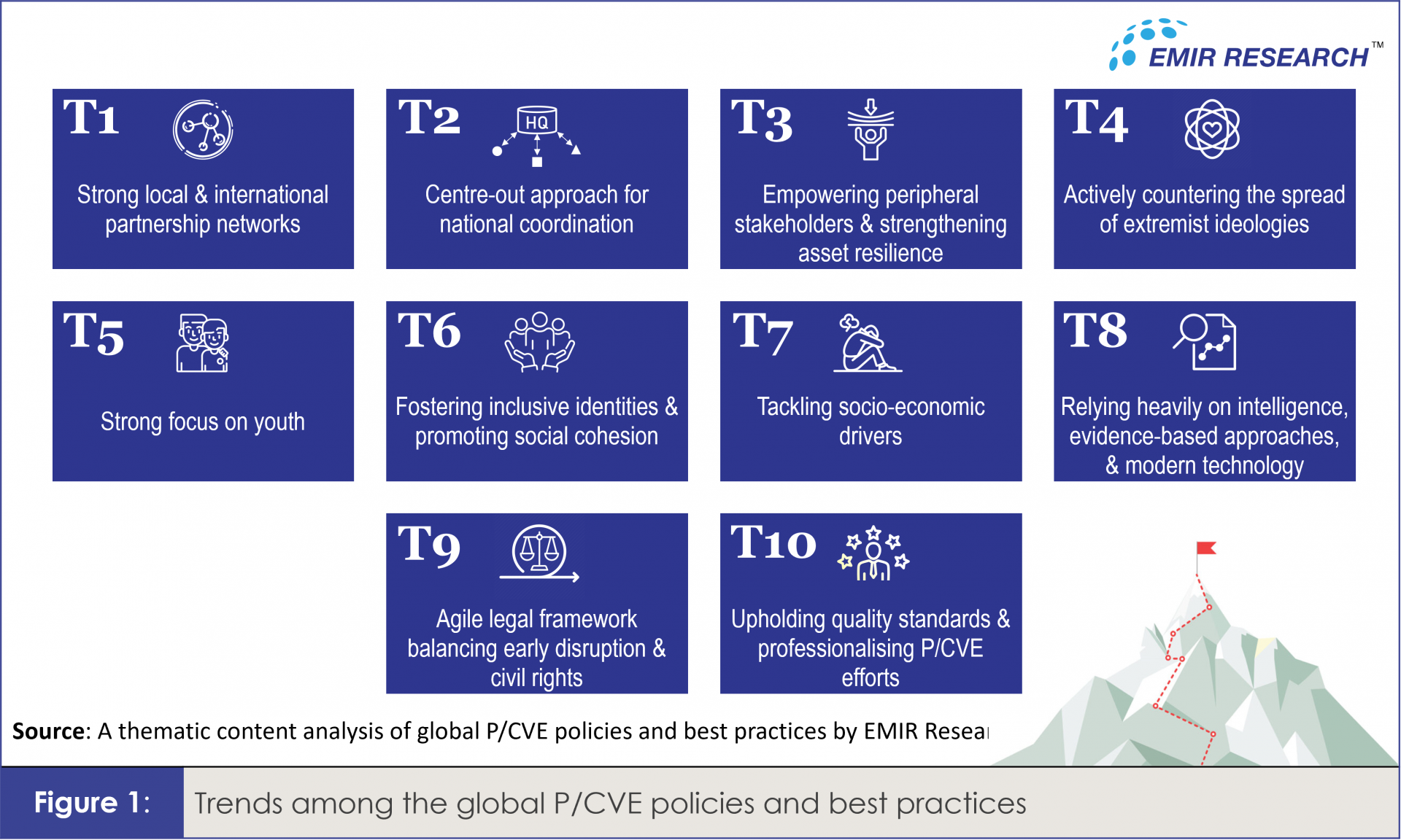 Global P/CVE Trends: A Roadmap for Malaysia’s Resilience
