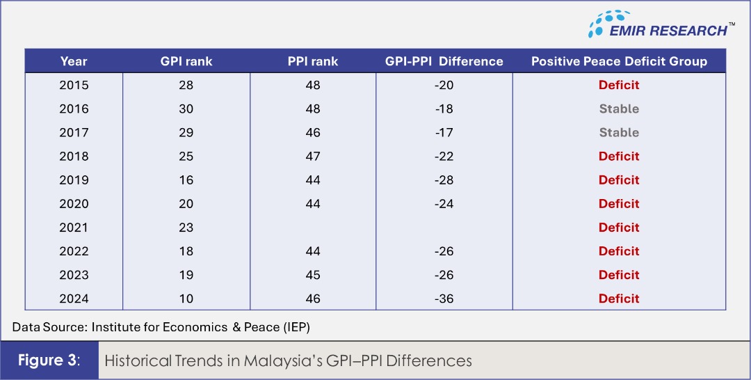 Peace on Paper: The Hidden Struggles Behind Malaysia’s GPI Ranking