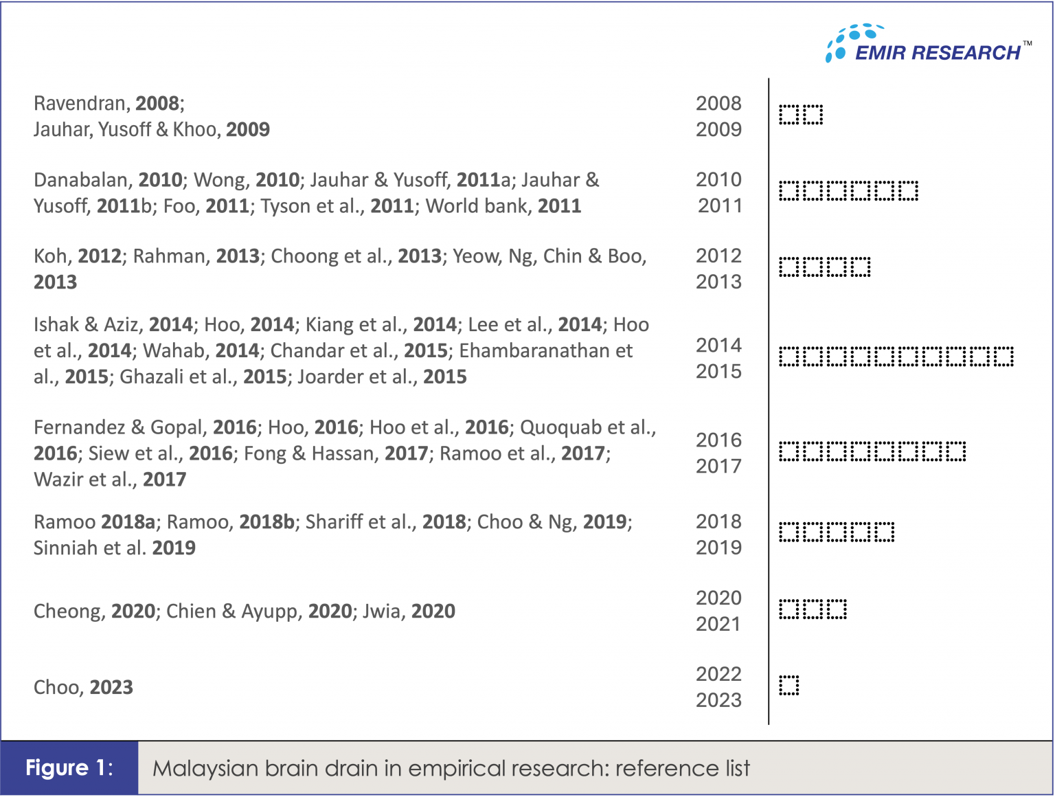 Malaysian Brain Drain: Voices Echoing Through Research