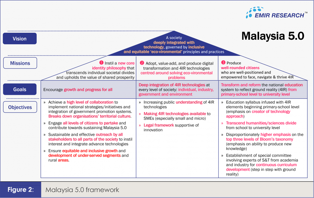The Future Economy Reinventing Malaysian Educational System