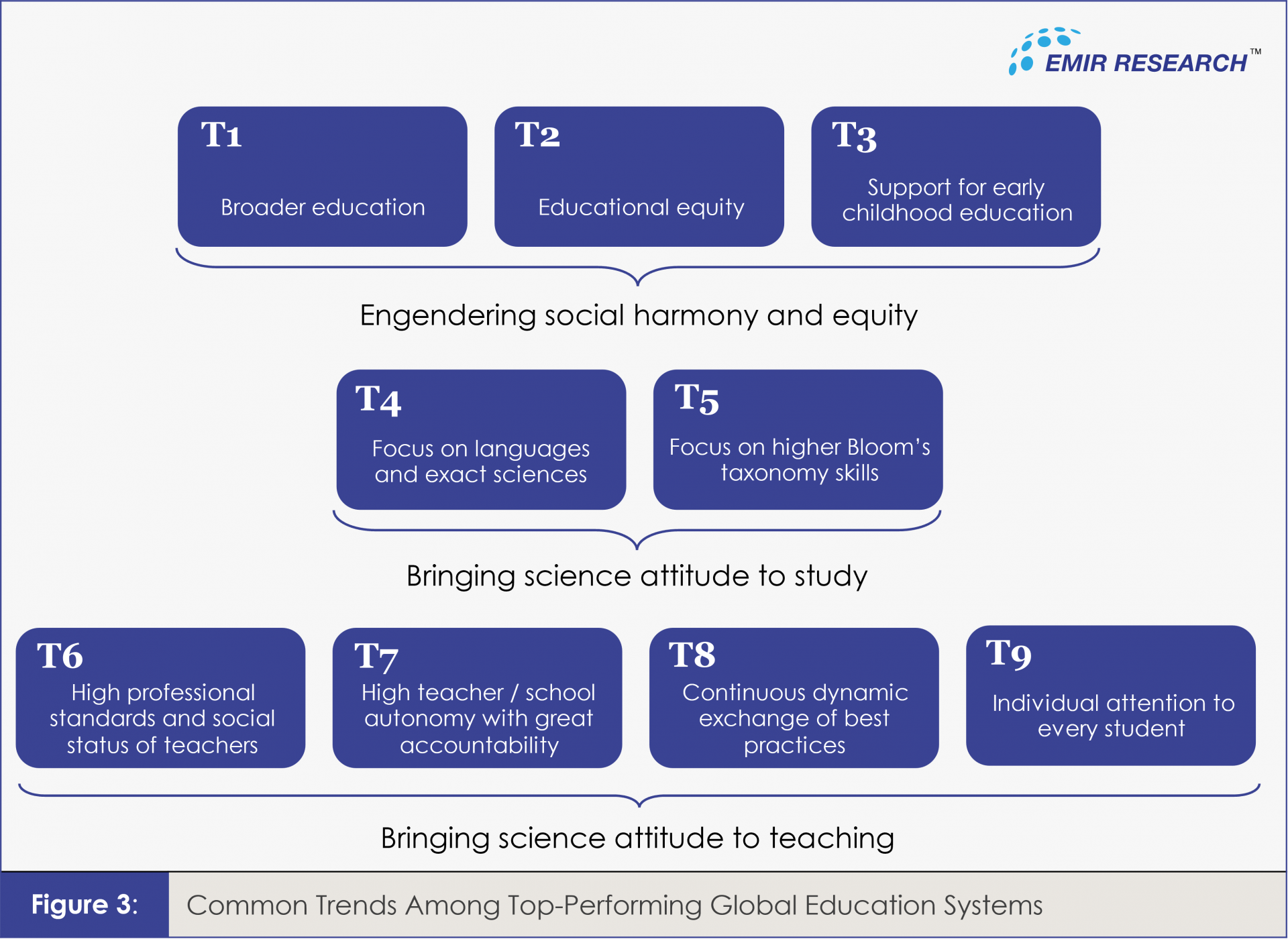 The Future Economy: Reinventing Malaysian Educational System