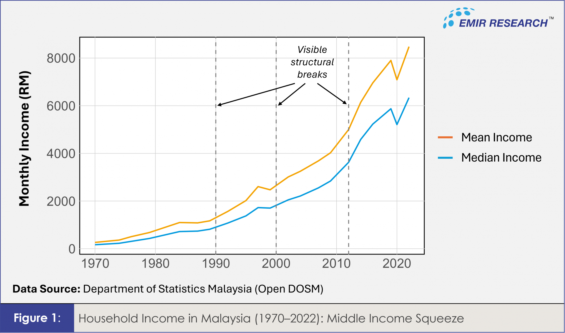 Budget 2026: From B40 to B70, Redefining Malaysia's Middle Class